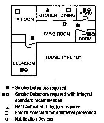 Home Fire Alarm Design